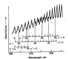 Figure 1 ﻿shows the electronic spectrum of the I2 | Chegg.com