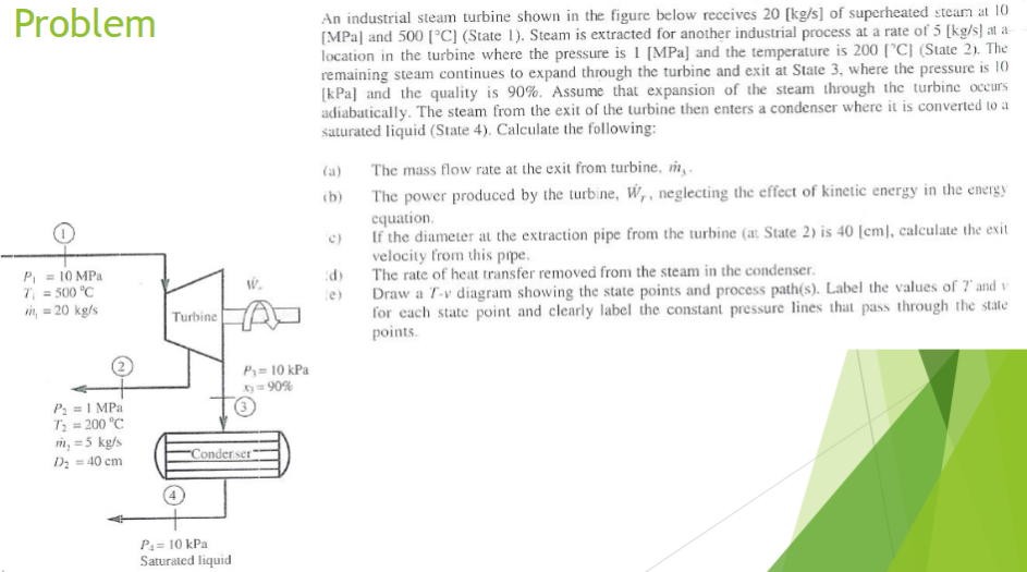 Solved Problem statement for Questions 8-10 ﻿For the steam | Chegg.com