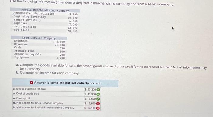 Solved a. Compute the goods available for sale, the cost of | Chegg.com