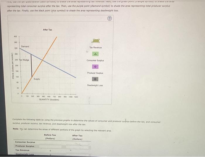 Solved Consider the market for electric scooters. The | Chegg.com
