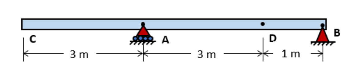 The system is supported as shown: D is a point along | Chegg.com
