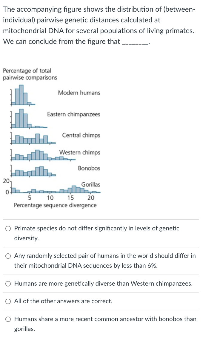 Solved The carefully controlled experiments by Greene et | Chegg.com