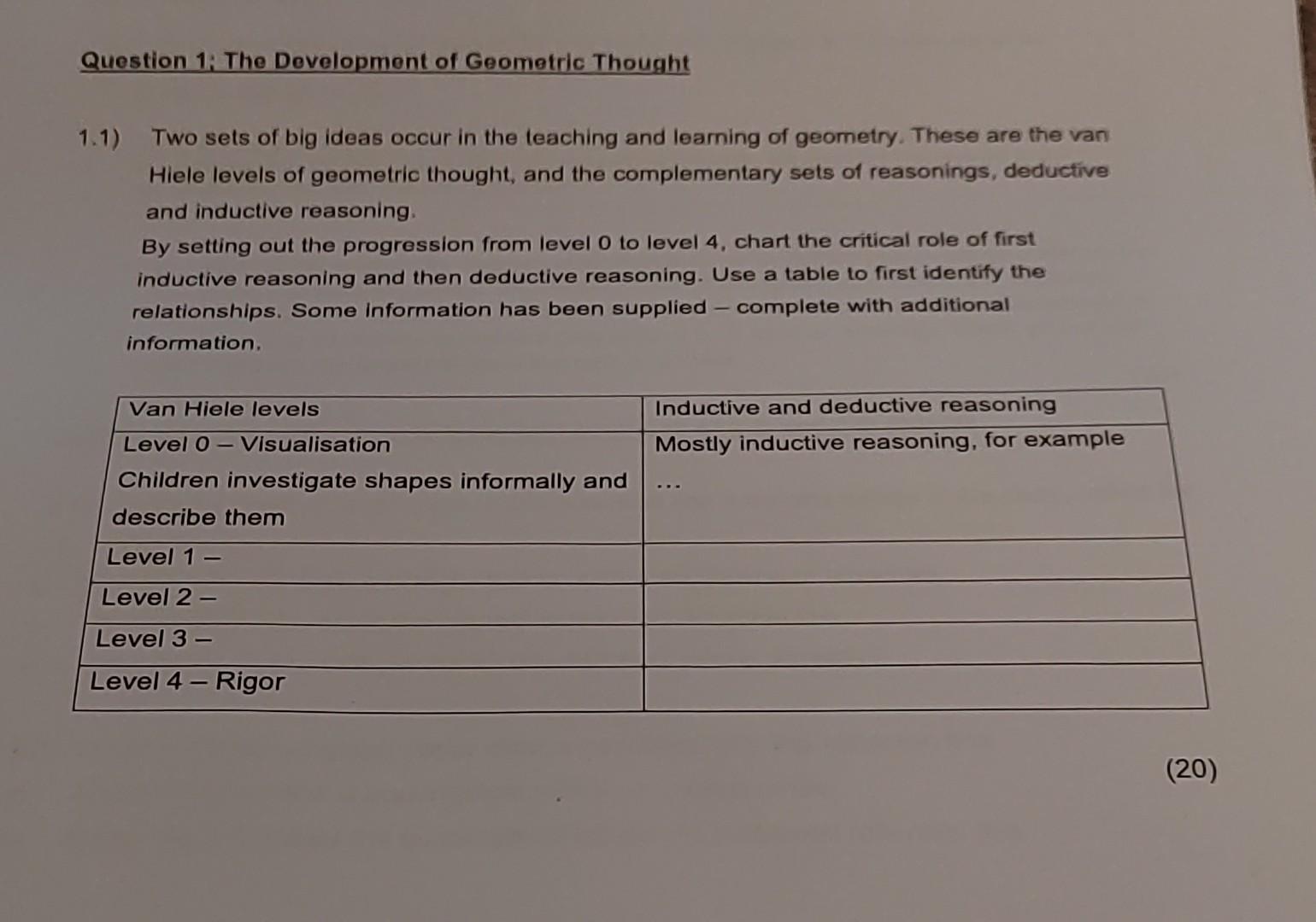 Solved Question 1: The Development of Geometric Thought 1.1) | Chegg.com