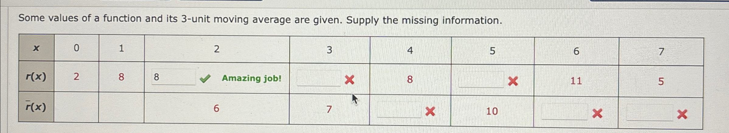 Solved Some values of a function and its 3-unit moving | Chegg.com