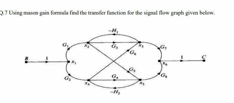 Solved 7 Using mason gain formula find the transfer function | Chegg.com