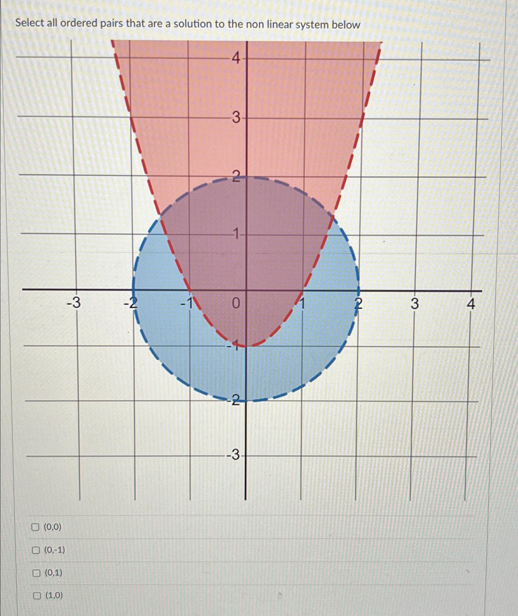 Solved Select all ordered pairs that are a solution to the | Chegg.com
