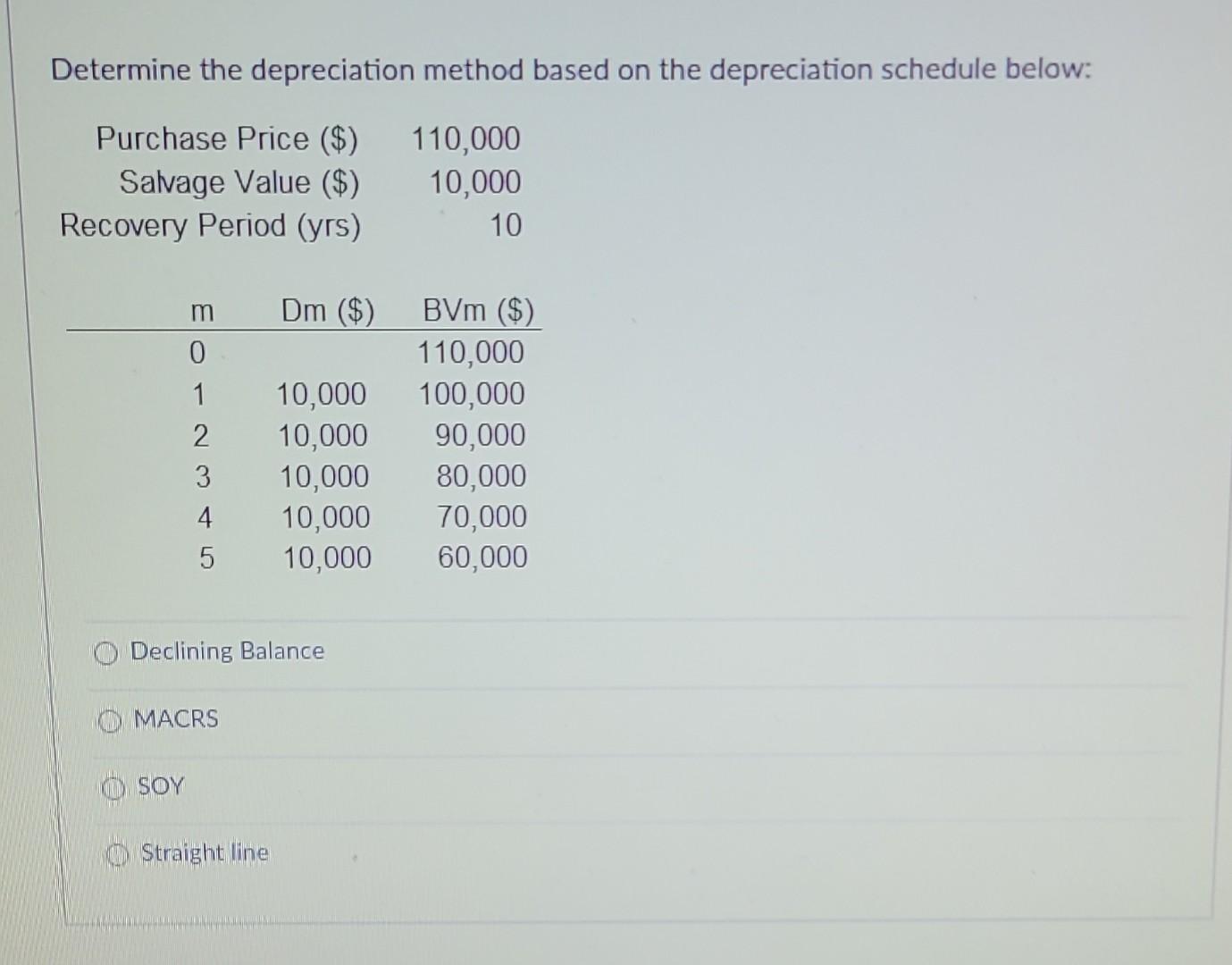 Solved Determine the depreciation method based on the | Chegg.com