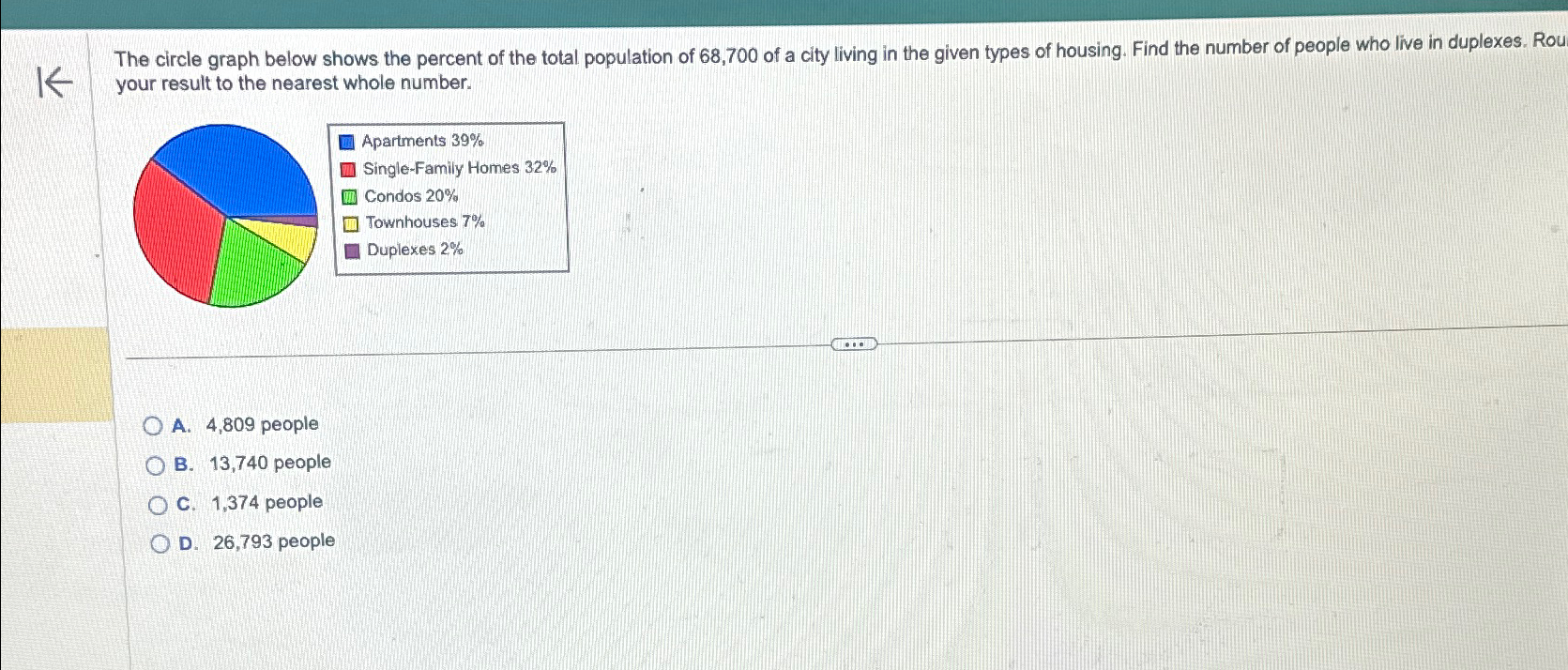 The circle graph below shows the percent of the total | Chegg.com