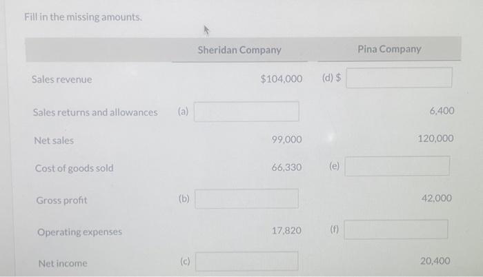 Solved Fill in the missing amounts. Sales revenue Sales | Chegg.com