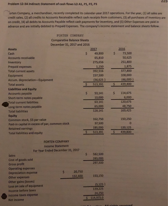 Solved 225 Problem 12-3A Indirect: Statement of cash flows | Chegg.com