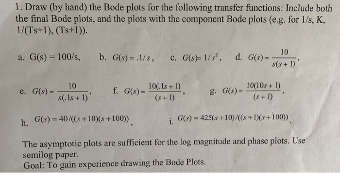 Solved 1. Draw (by hand) the Bode plots for the following | Chegg.com