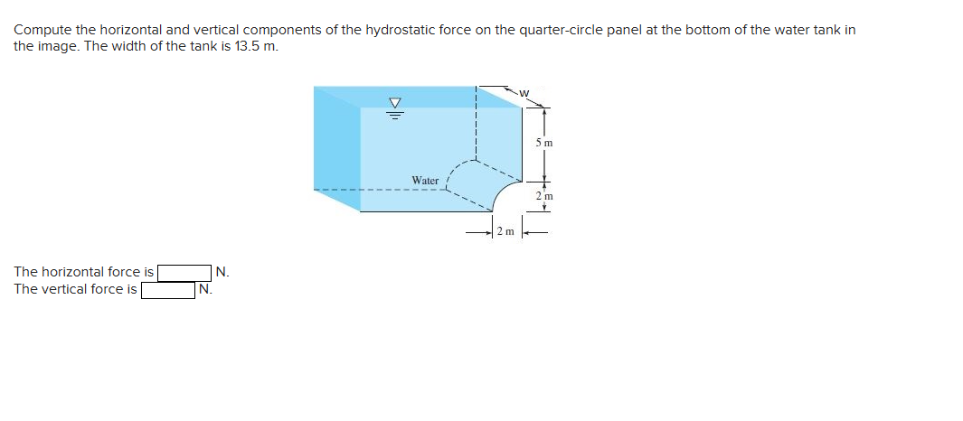 Solved Compute the horizontal and vertical water forces on | Chegg.com