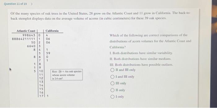 Solved Questions of 19 Here is a stemplot of the percent of | Chegg.com