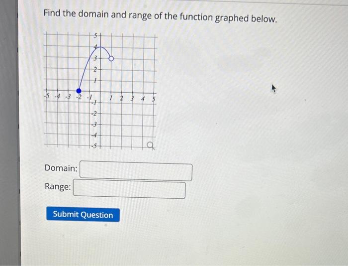 Solved Find the domain and range of the function graphed | Chegg.com