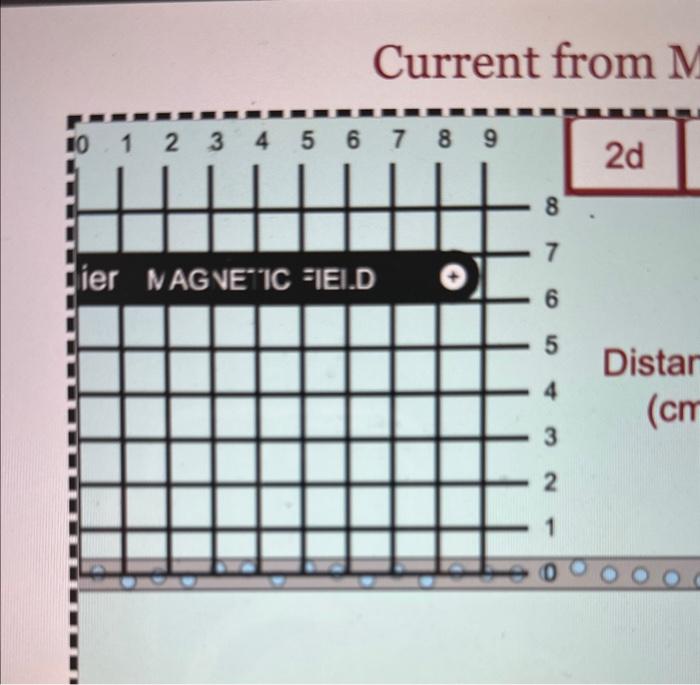 Solved Current from Maonetic Fiald af IMliwanetic Field of | Chegg.com