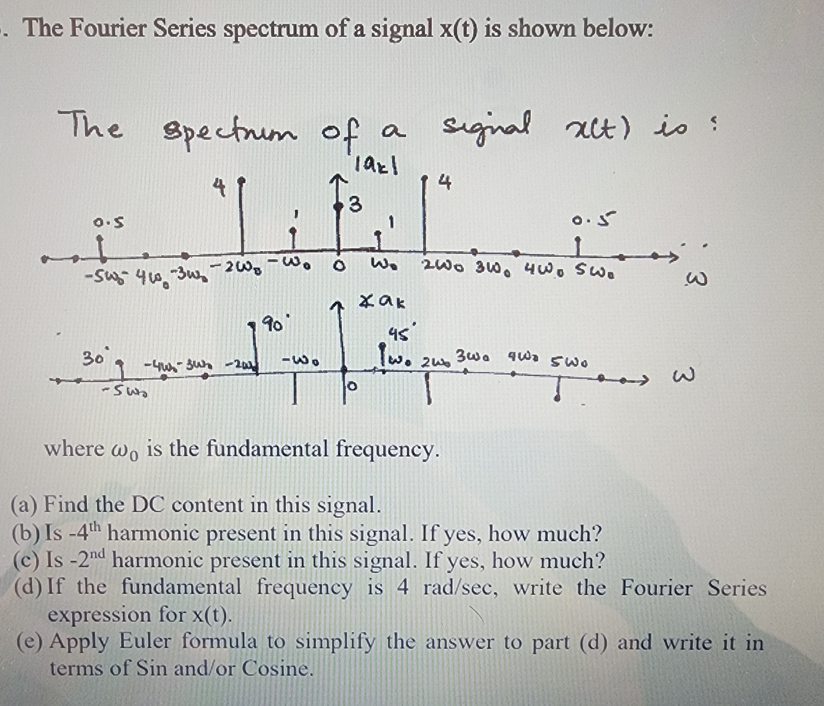 Solved The Fourier Series spectrum of a signal x(t) ﻿is | Chegg.com