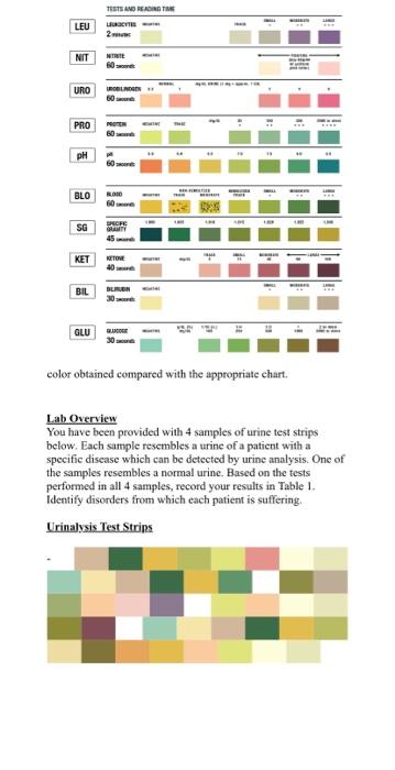 color obtained compared with the appropriate chart. | Chegg.com