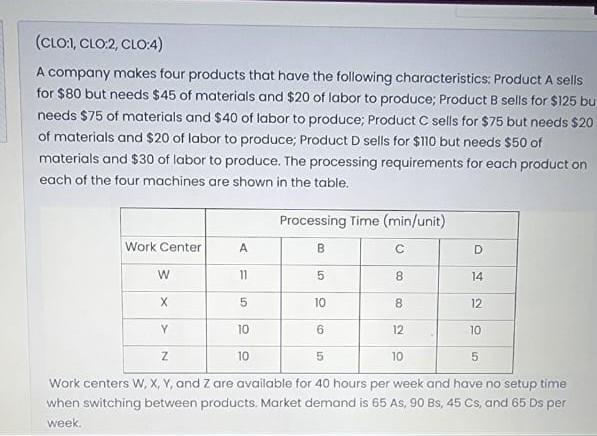 Solved (CLO:l, CLO:2, CLO:4) A company makes four products | Chegg.com