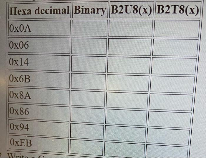 Solved convert the following hexa decimals to binary, | Chegg.com