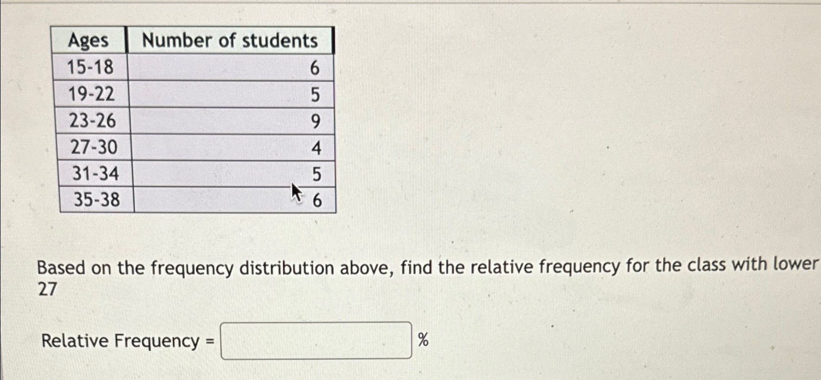 Solved \table[[Ages,Number of | Chegg.com