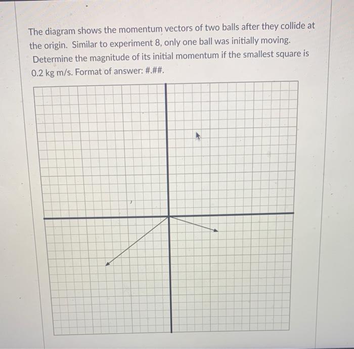 Solved The diagram shows the momentum vectors of two balls | Chegg.com
