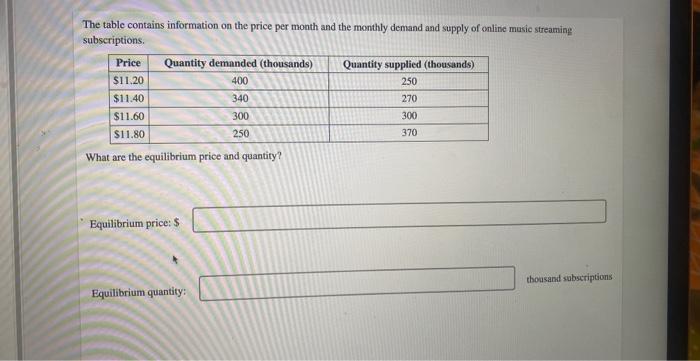 Solved The table contains information on the price per month | Chegg.com