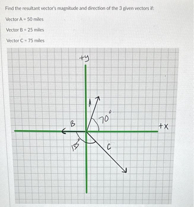Solved Find the resultant vector's magnitude and direction | Chegg.com