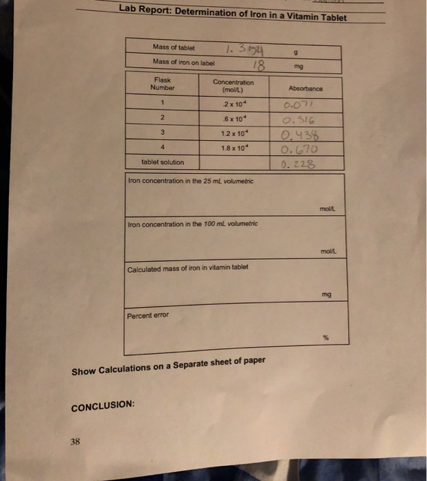 Lab Report: Determination of Iron in a Vitamin Tablet | Chegg.com