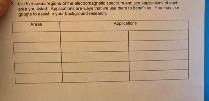 Solved 3. List five areas/regions of the electromagnetic | Chegg.com