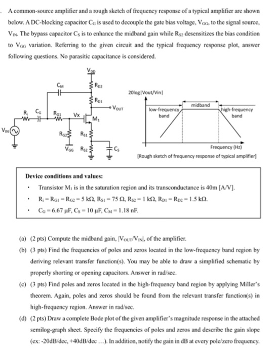 A common-source amplifier and a rough sketch of | Chegg.com