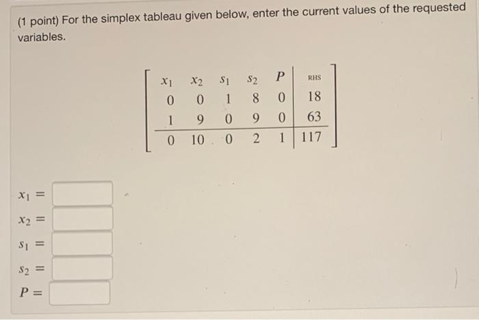 Solved (1 point) For the simplex tableau given below, enter | Chegg.com
