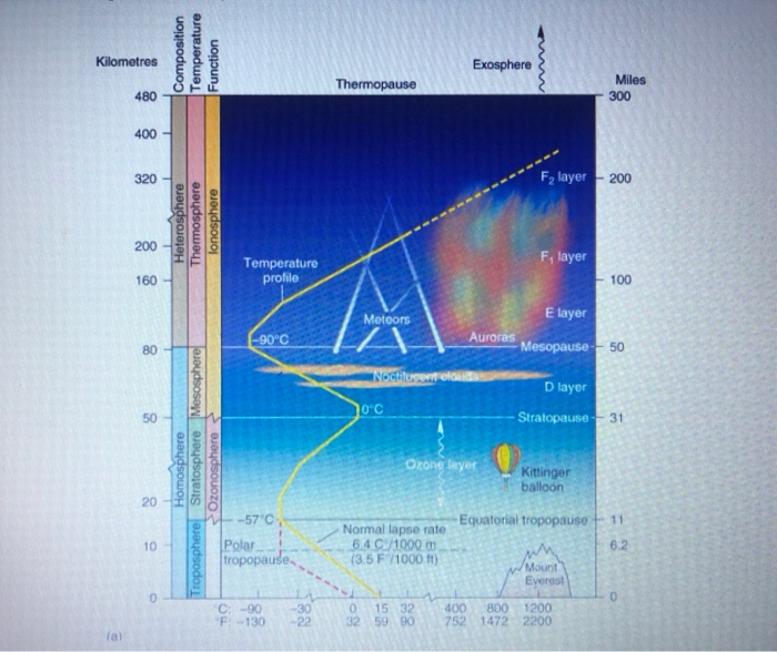 Solved Objective: Create a scale model of the different | Chegg.com