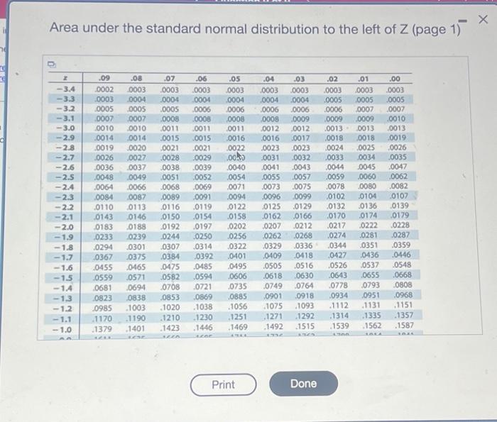 Solved Find the indicated area under the standard normal | Chegg.com