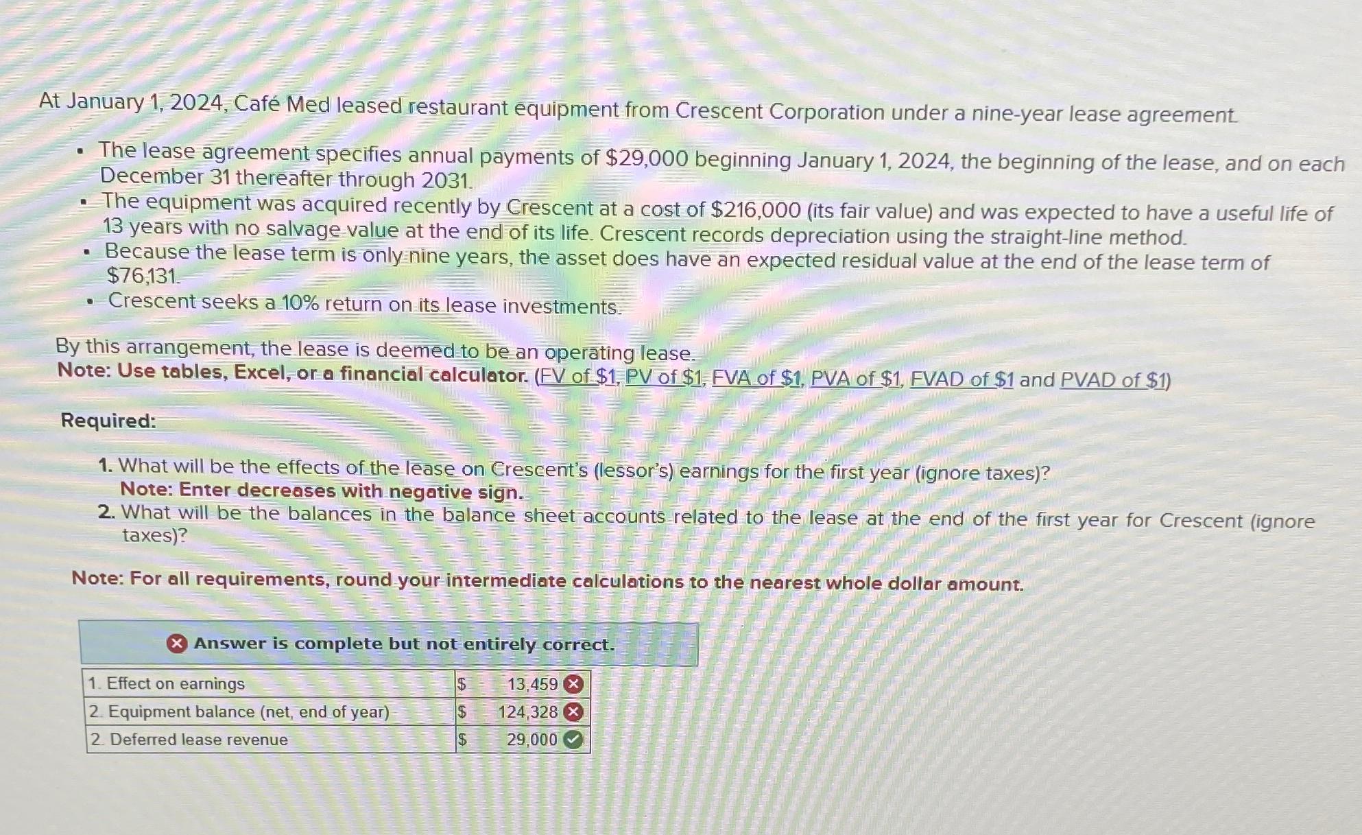 Solved At January 1, 2024, ﻿Café ﻿Med leased restaurant | Chegg.com