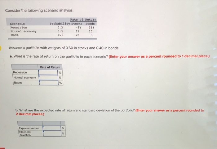 Solved Consider the following scenario analysis: Scenario | Chegg.com