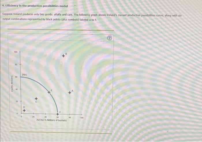 Solved 4. Efficiency in the production possibilities model | Chegg.com