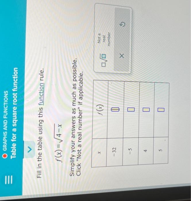 Solved Fill in the table using this function rule. f(x)=4−x | Chegg.com