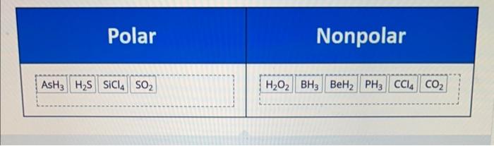 Solved Polar Nonpolar AsH3][H2 S]SiCl4[SO2] | Chegg.com