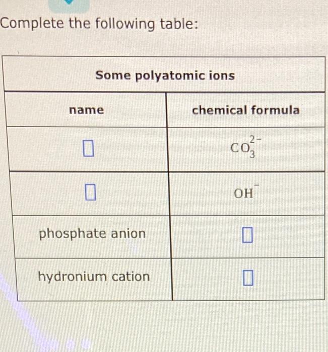 Solved Complete the following table: Some polyatomic ions | Chegg.com