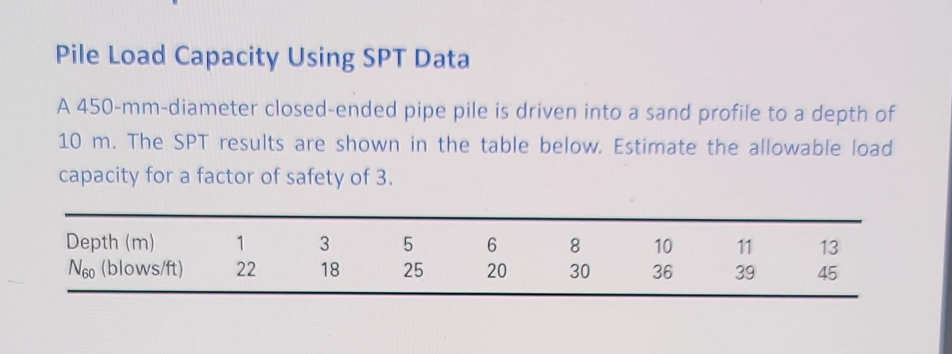 Solved Pile Load Capacity Using SPT Data A 450-mm-diameter | Chegg.com