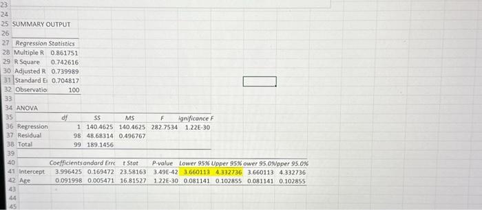 Solved a) Create a scatterplot using Age as the independent | Chegg.com