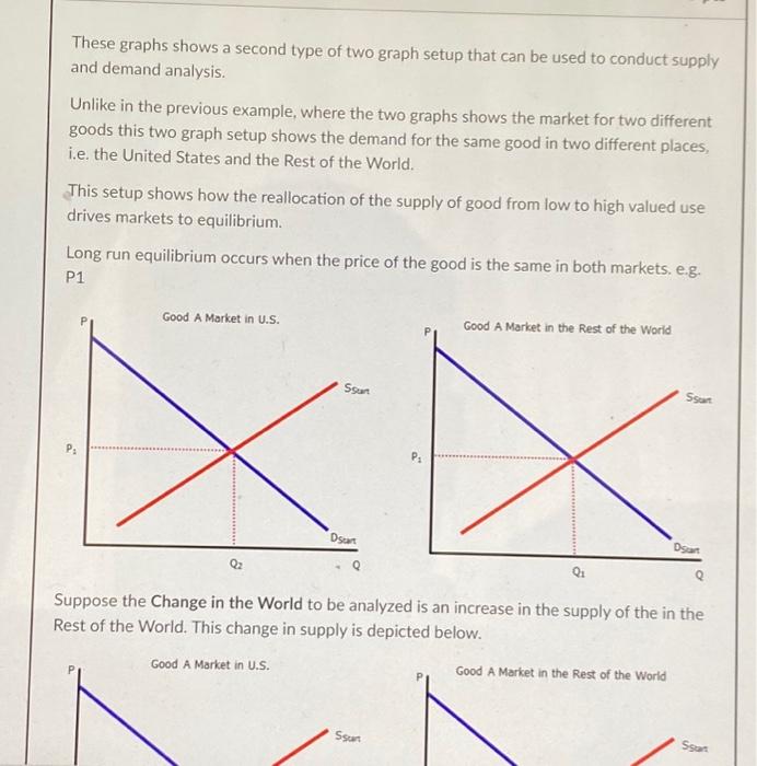 Solved These graphs shows a second type of two graph setup | Chegg.com