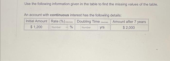 Solved Use the following information given in the table to | Chegg.com