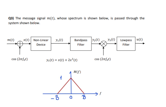 Q3) The message signal m(t), whose spectrum is shown | Chegg.com