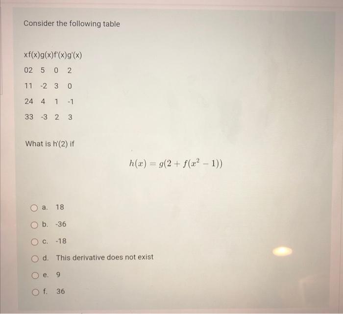 Solved Consider the following table What is h′(2) if | Chegg.com