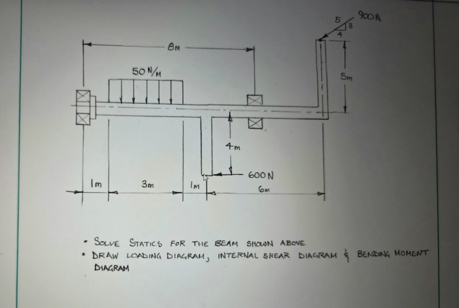 Solve Statics for the beam shown above - ﻿draw | Chegg.com