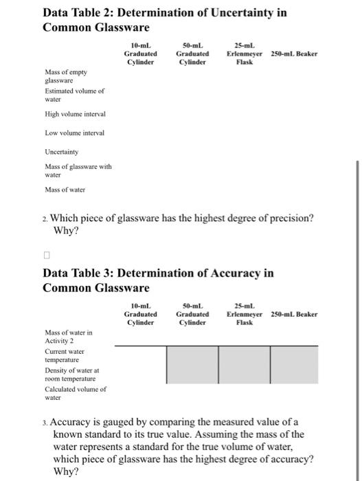Data Table 2: Determination of Uncertainty in Common | Chegg.com