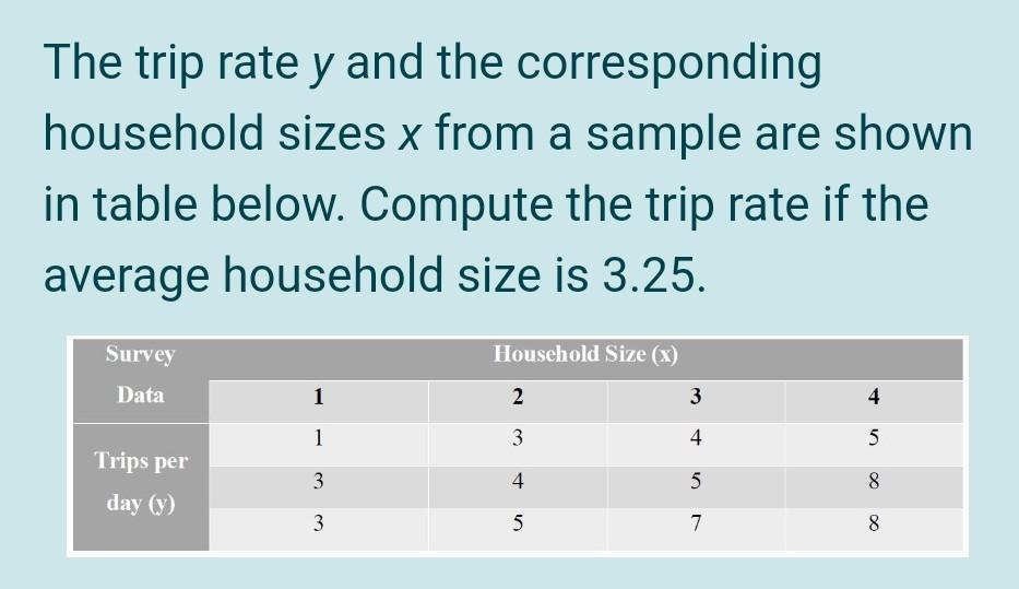Solved The trip rate y and the corresponding household sizes | Chegg.com