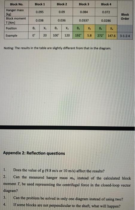 Solved Block No. Block 1 Block 2 Block 3 Block 4 0.095 0.09 | Chegg.com