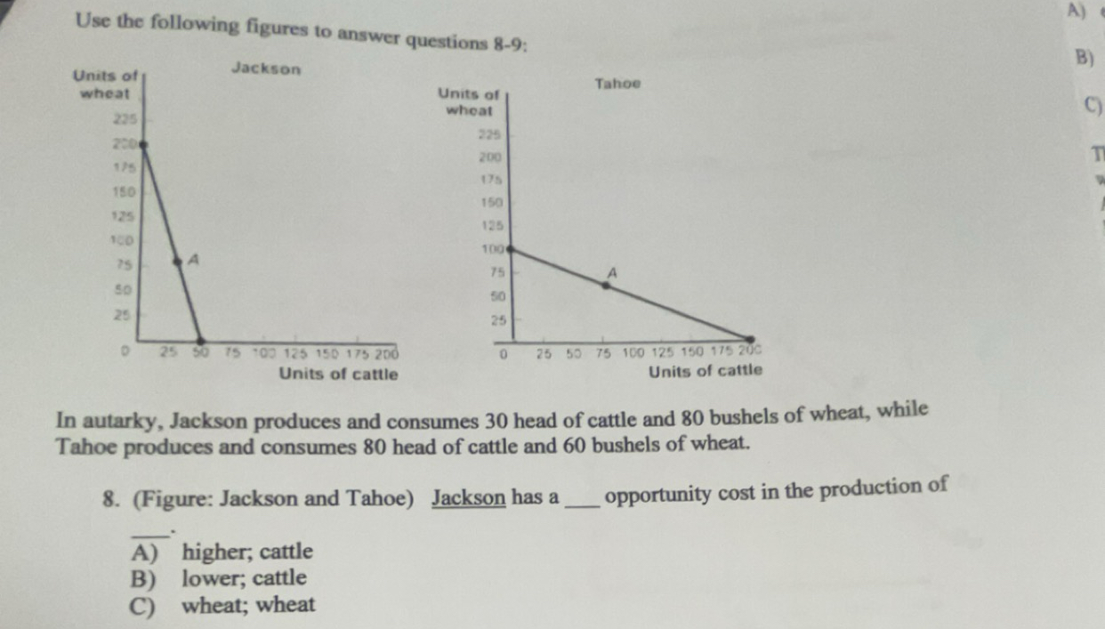 Solved Use the following figures to answer questions 8-9:In | Chegg.com